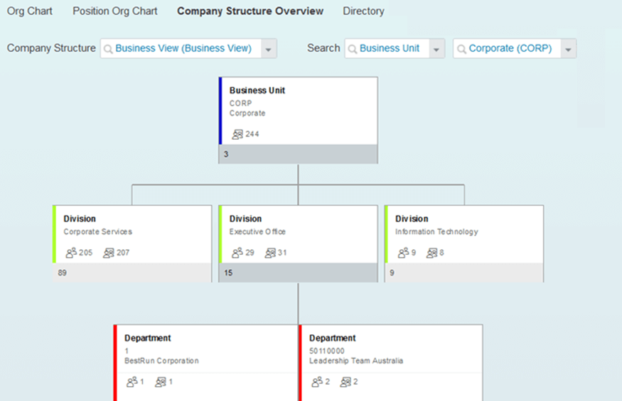 SAP SuccessFactors integráció - Abylon Solution Marketplace